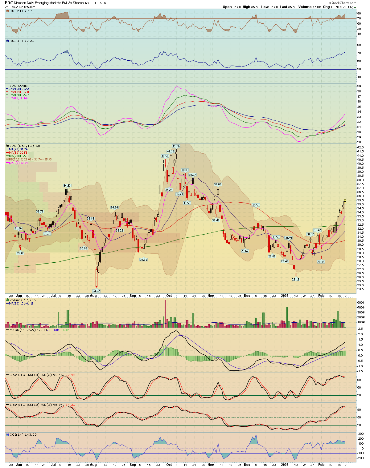 BreakPoint Trades, Unparalleled Technical Analysis for your RIA, 401K ...