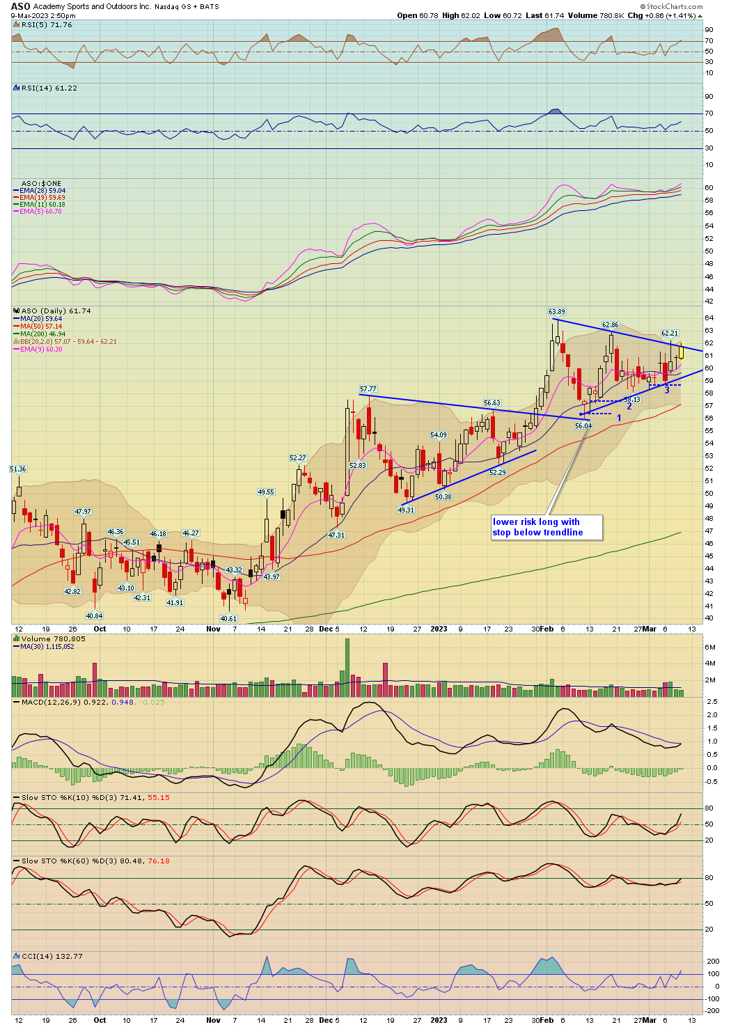 BreakPoint Trades, Unparalleled Technical Analysis for your RIA, 401K ...