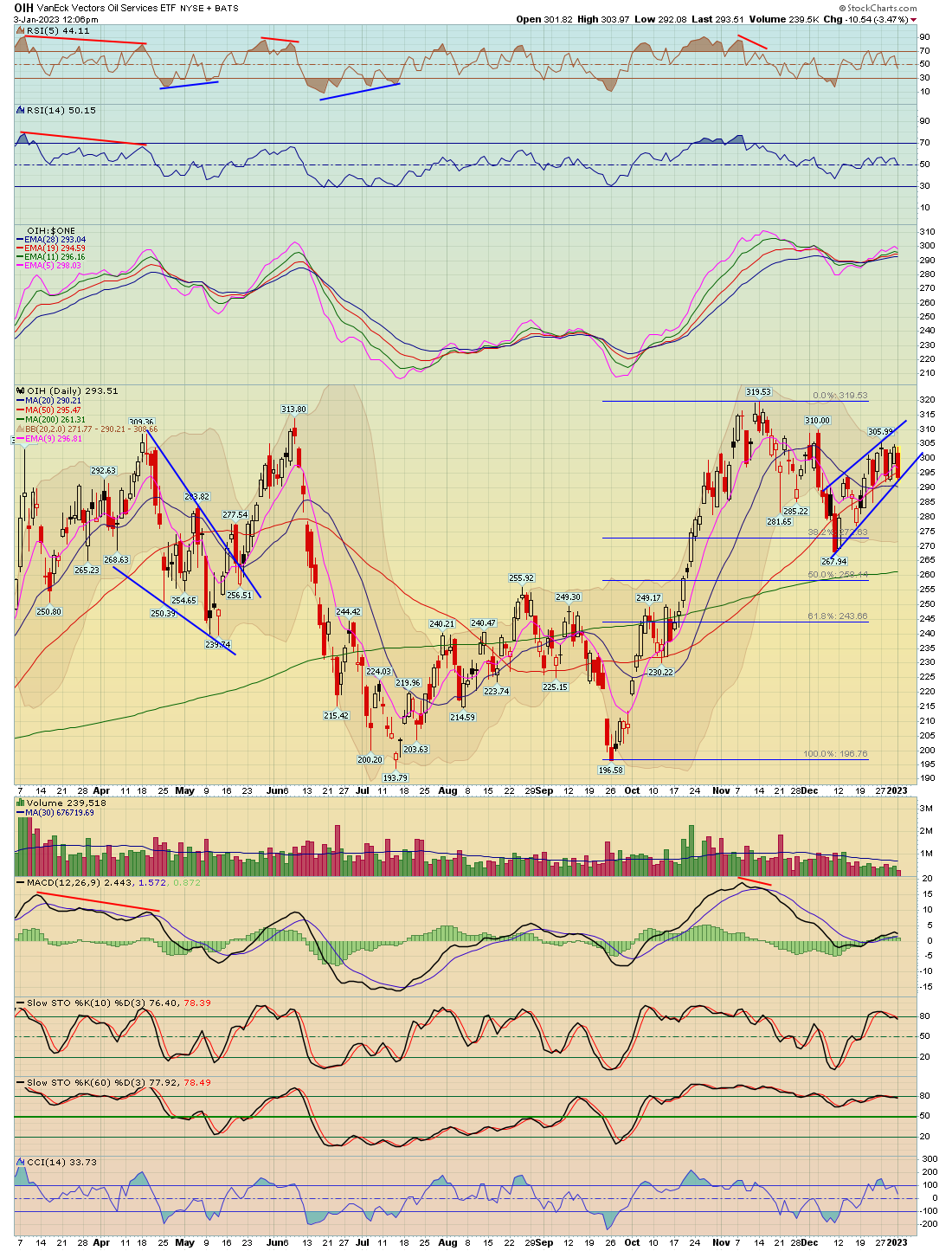 BreakPoint Trades, Unparalleled Technical Analysis for your RIA, 401K ...