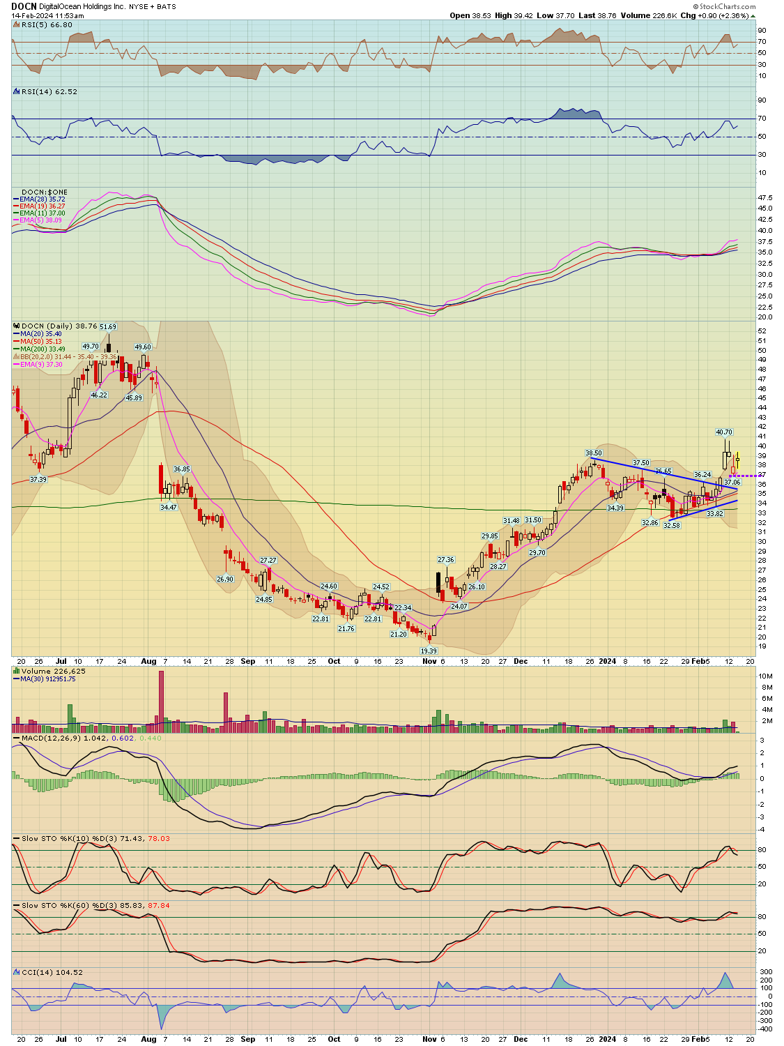 BreakPoint Trades, Unparalleled Technical Analysis for your RIA, 401K ...