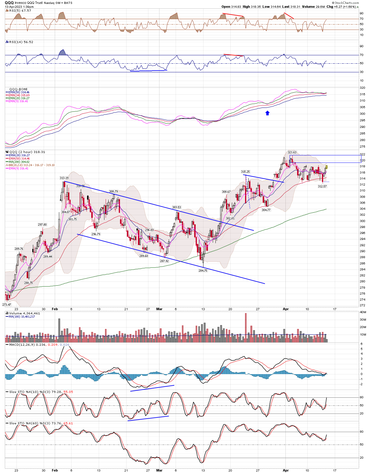 BreakPoint Trades, Unparalleled Technical Analysis for your RIA, 401K ...