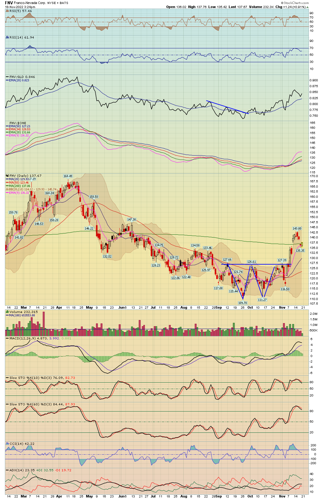 BreakPoint Trades, Unparalleled Technical Analysis for your RIA, 401K ...