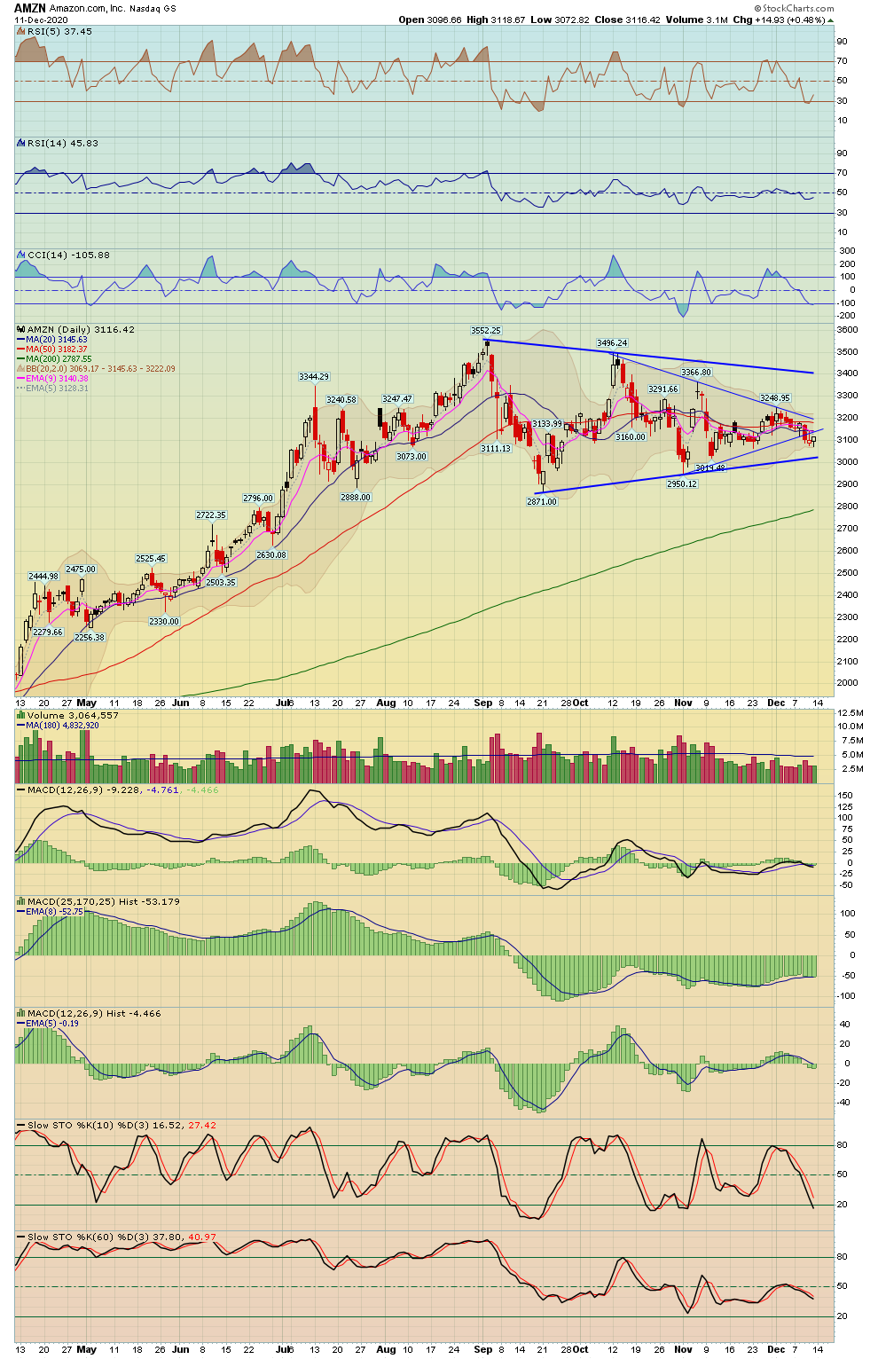 BreakPoint Trades, Unparalleled Technical Analysis for your RIA, 401K ...
