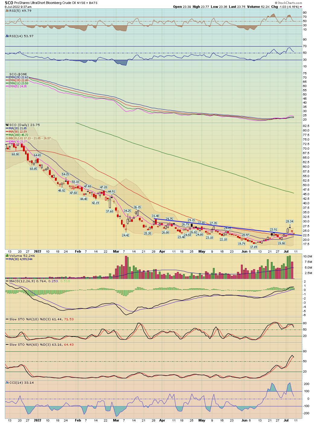 BreakPoint Trades, Unparalleled Technical Analysis for your RIA, 401K ...