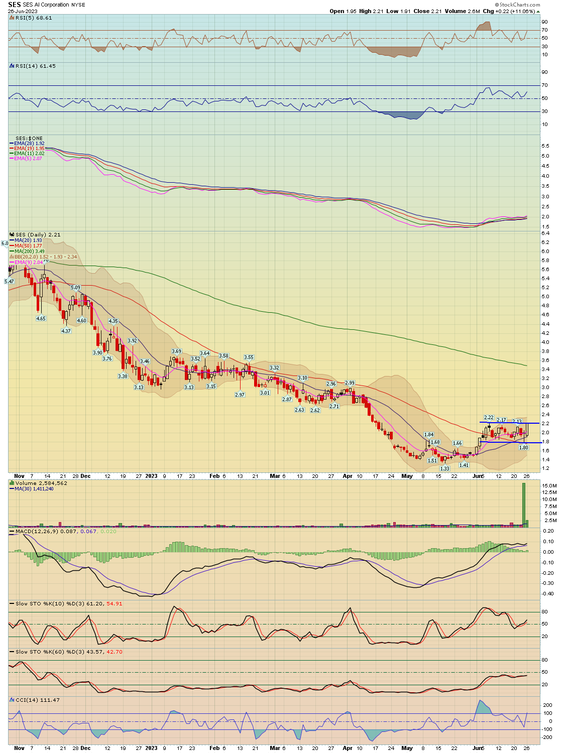 BreakPoint Trades, Unparalleled Technical Analysis for your RIA, 401K ...