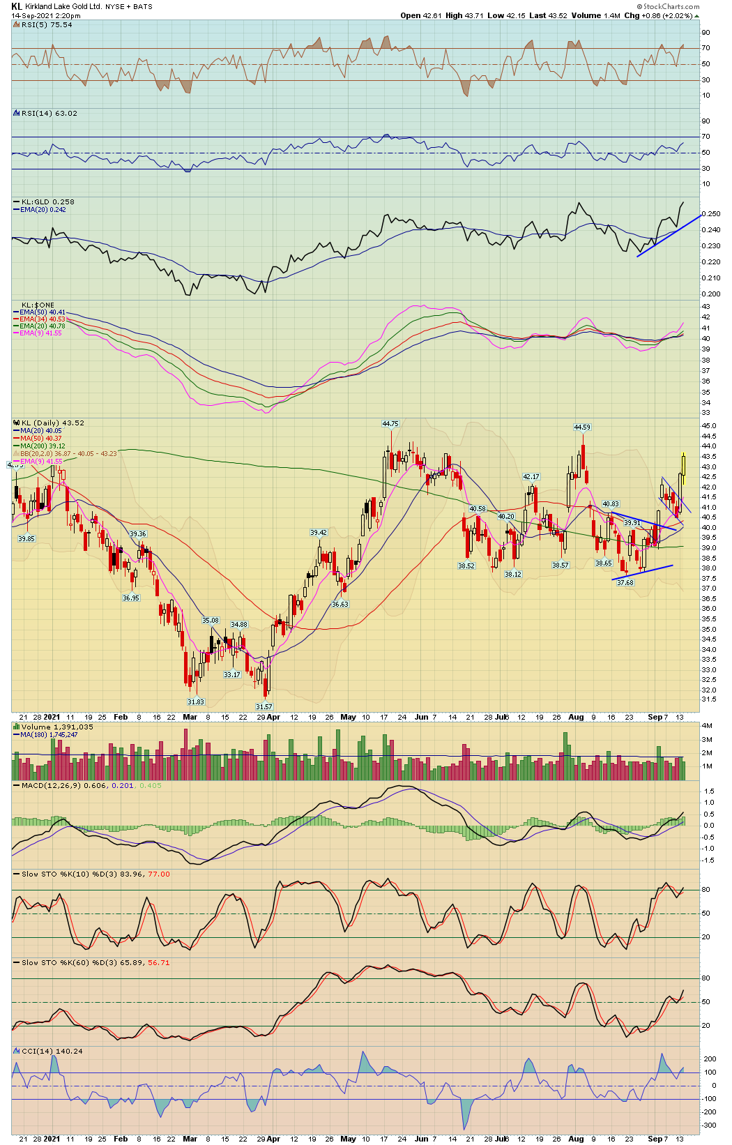 BreakPoint Trades, Unparalleled Technical Analysis for your RIA, 401K ...