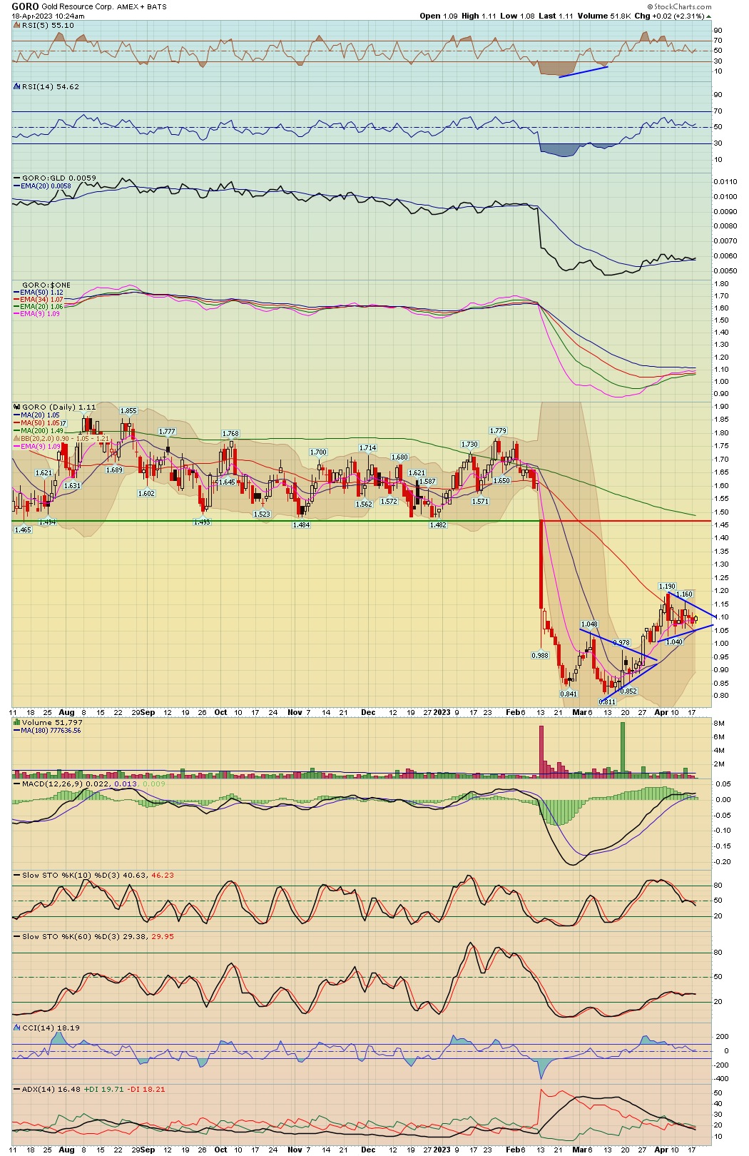 BreakPoint Trades, Unparalleled Technical Analysis for your RIA, 401K ...