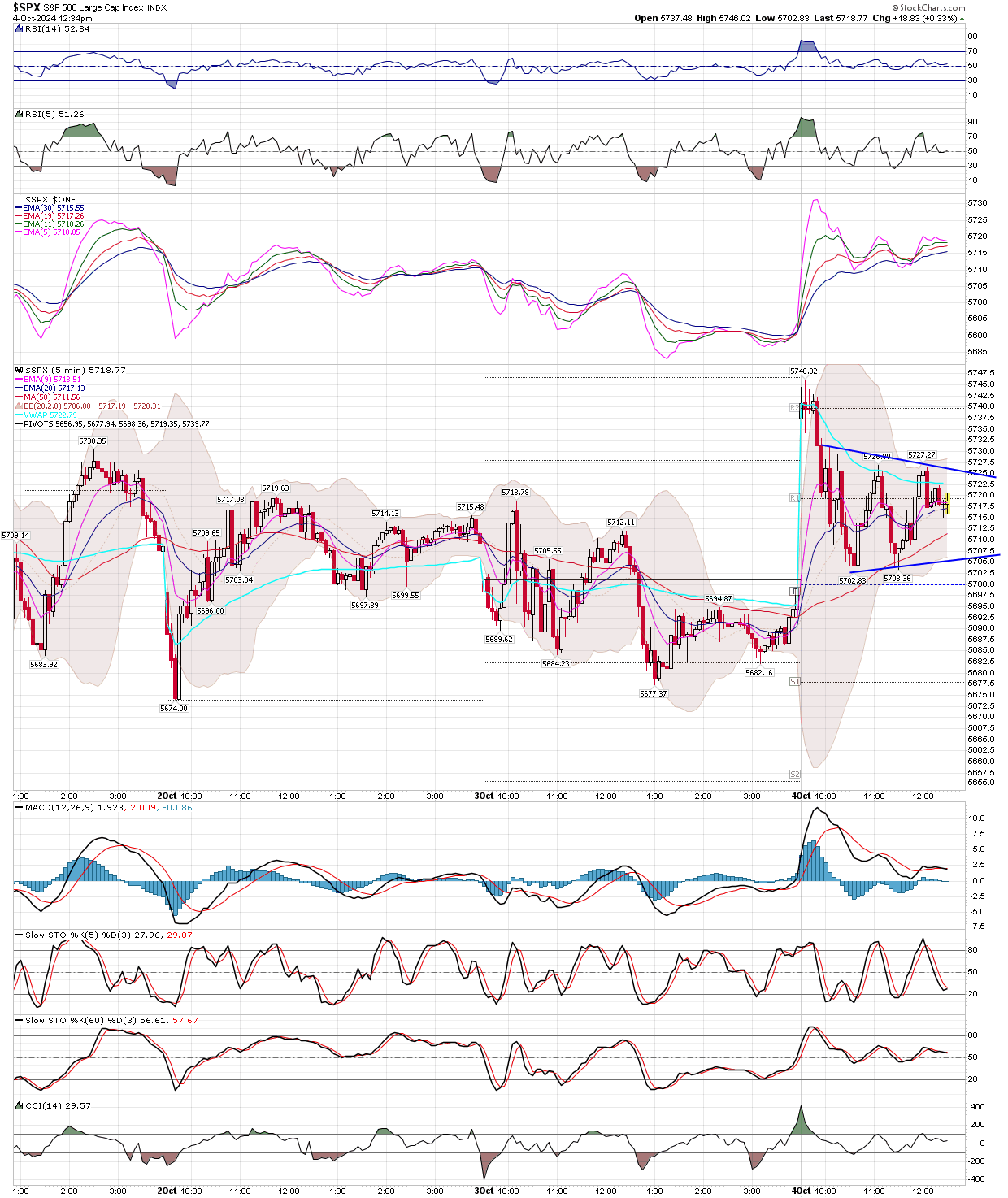 BreakPoint Trades, Unparalleled Technical Analysis for your RIA, 401K ...