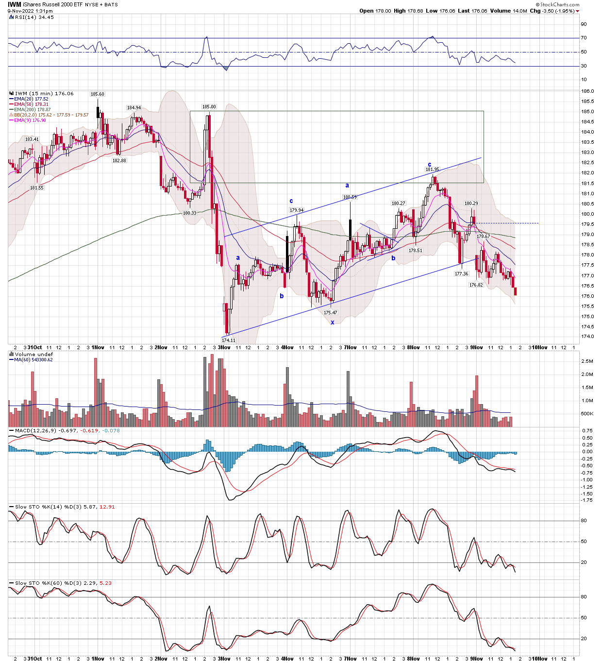 BreakPoint Trades, Unparalleled Technical Analysis for your RIA, 401K ...