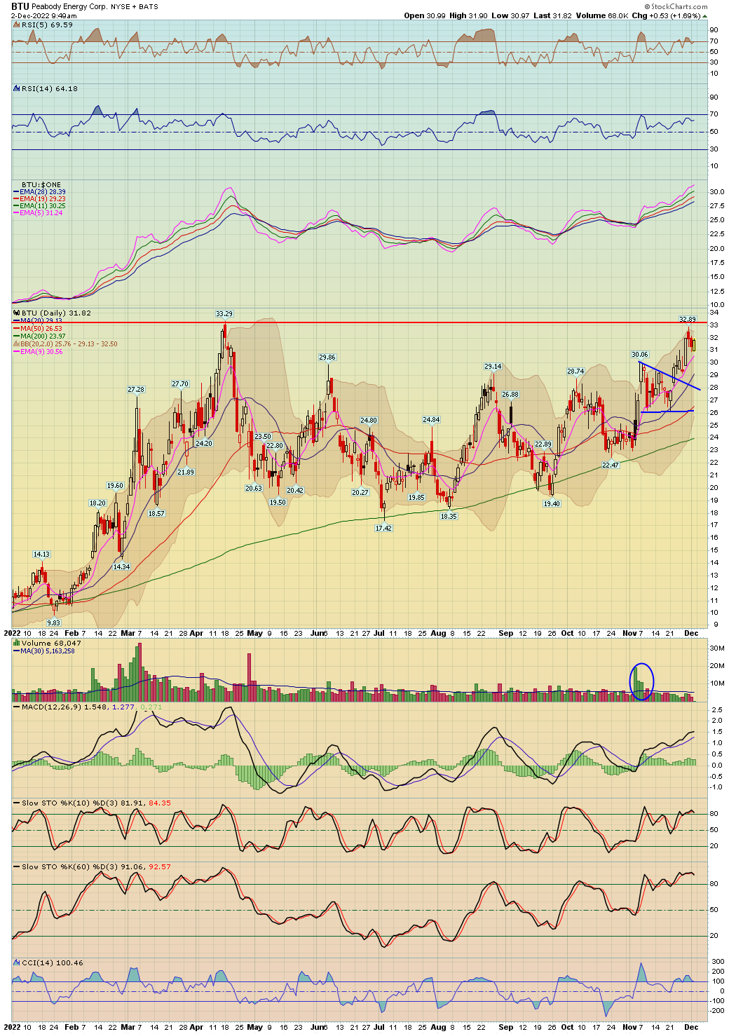 BreakPoint Trades, Unparalleled Technical Analysis for your RIA, 401K ...