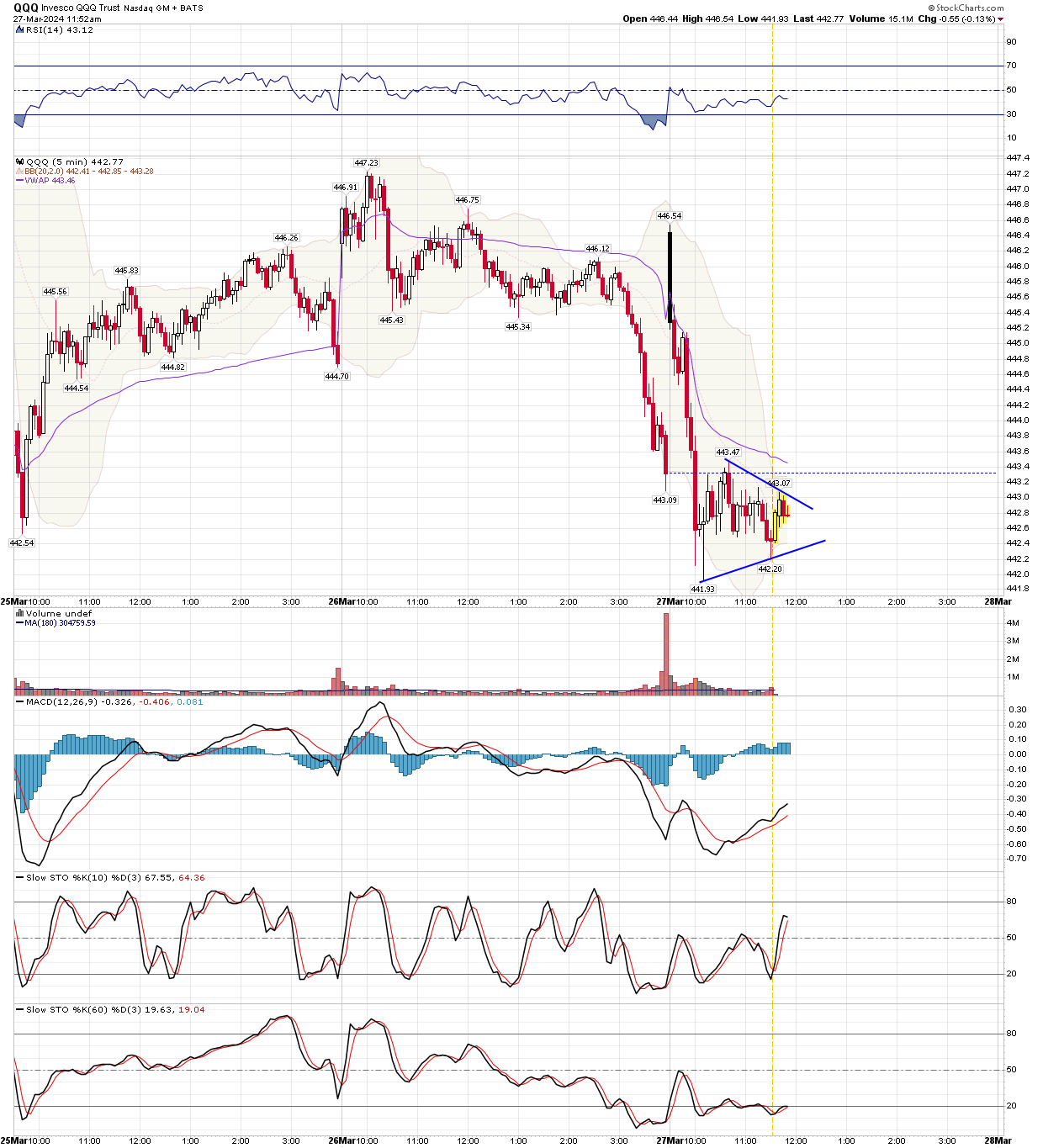 BreakPoint Trades, Unparalleled Technical Analysis for your RIA, 401K ...