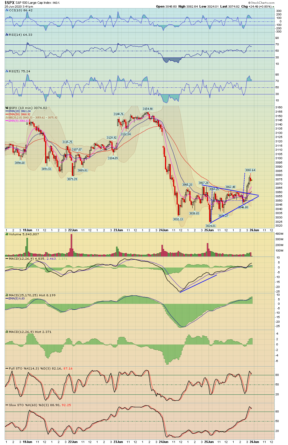 BreakPoint Trades Unparalleled Technical Analysis For Your RIA 401K