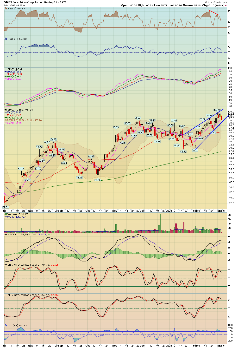 BreakPoint Trades, Unparalleled Technical Analysis for your RIA, 401K ...