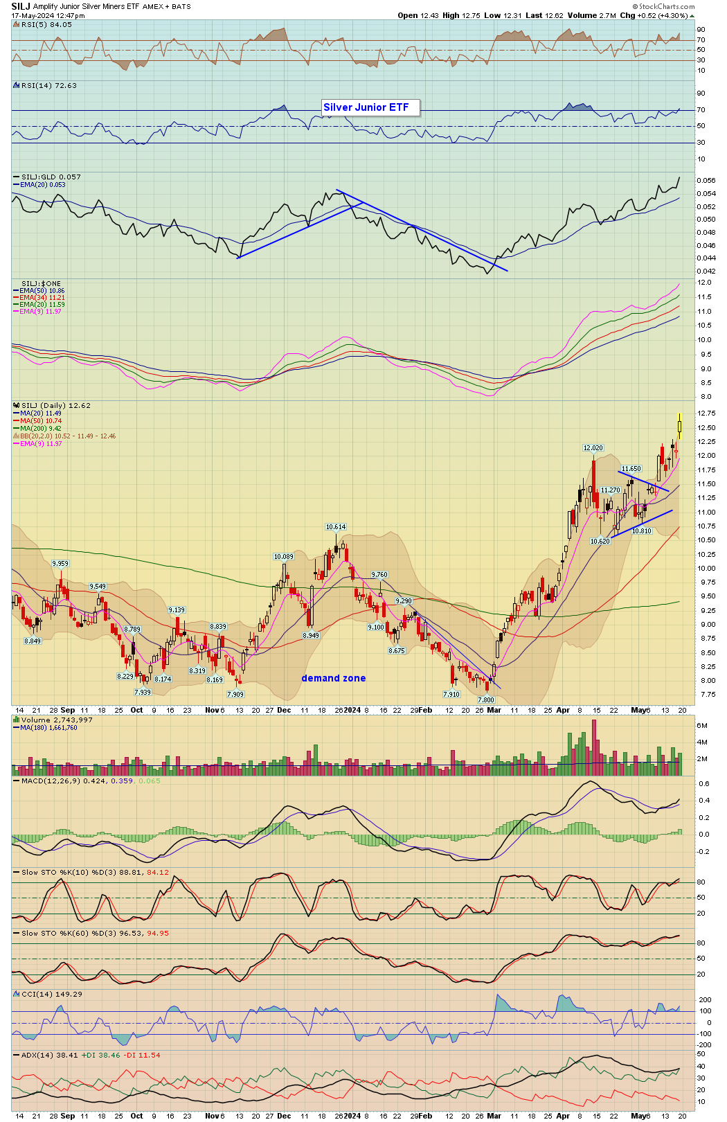 BreakPoint Trades, Unparalleled Technical Analysis for your RIA, 401K ...