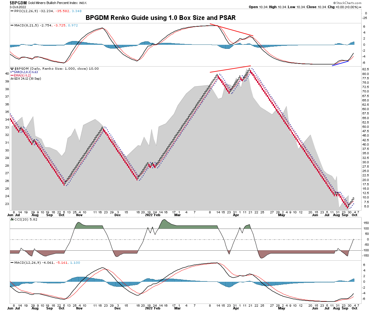 BreakPoint Trades, Unparalleled Technical Analysis for your RIA, 401K ...
