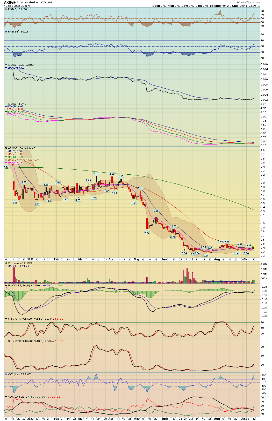 BreakPoint Trades, Unparalleled Technical Analysis for your RIA, 401K ...