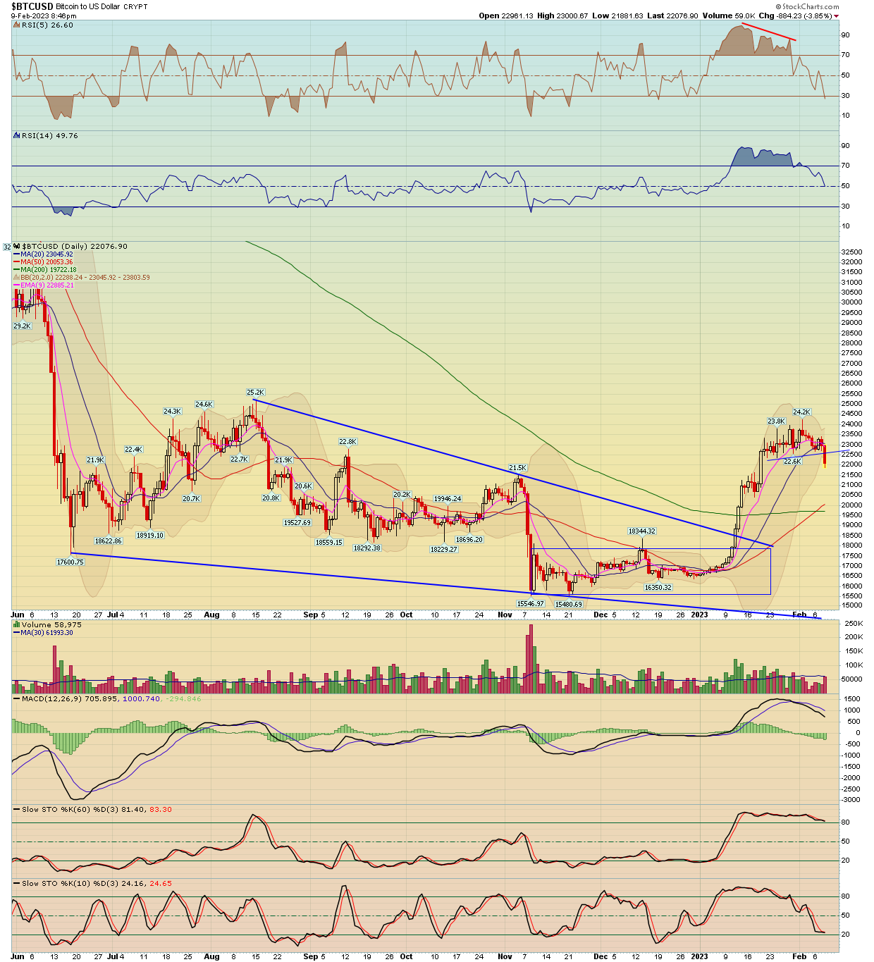 BreakPoint Trades, Unparalleled Technical Analysis for your RIA, 401K ...