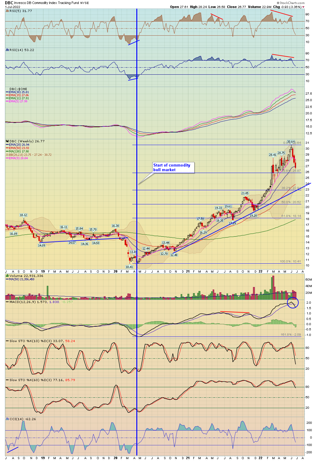 BreakPoint Trades, Unparalleled Technical Analysis for your RIA, 401K ...