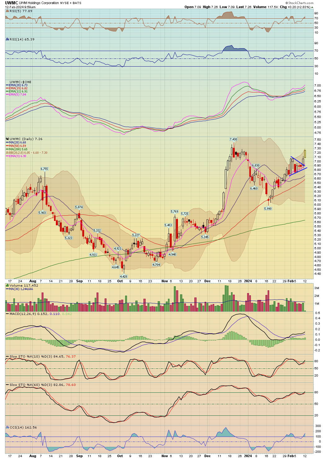 BreakPoint Trades, Unparalleled Technical Analysis for your RIA, 401K ...