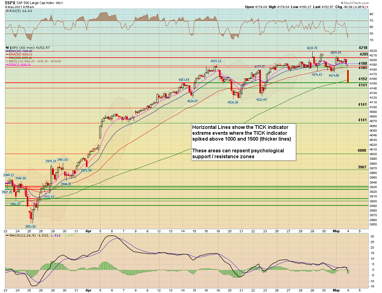 BreakPoint Trades, Unparalleled Technical Analysis for your RIA, 401K ...