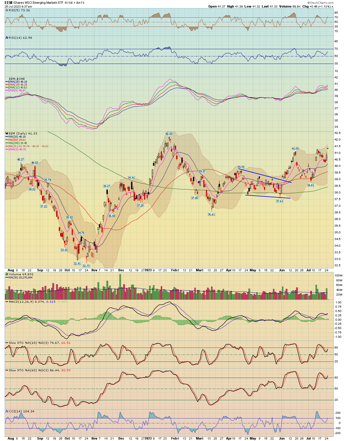 BreakPoint Trades, Unparalleled Technical Analysis for your RIA, 401K ...