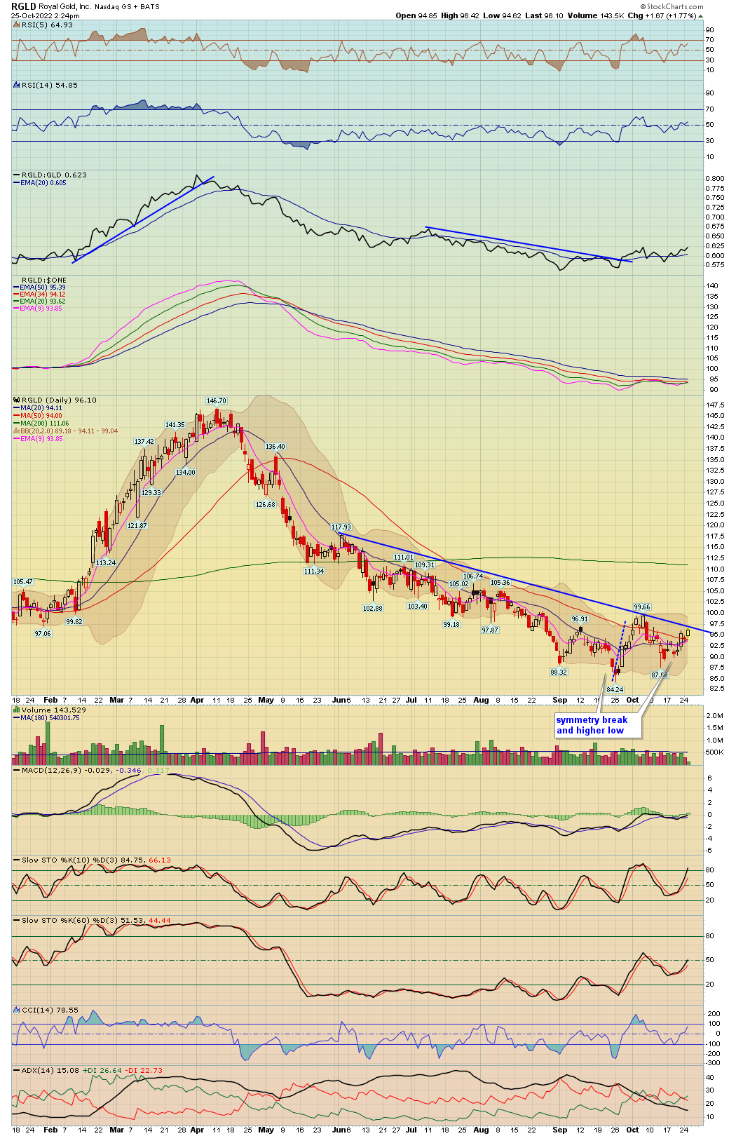 BreakPoint Trades, Unparalleled Technical Analysis for your RIA, 401K ...