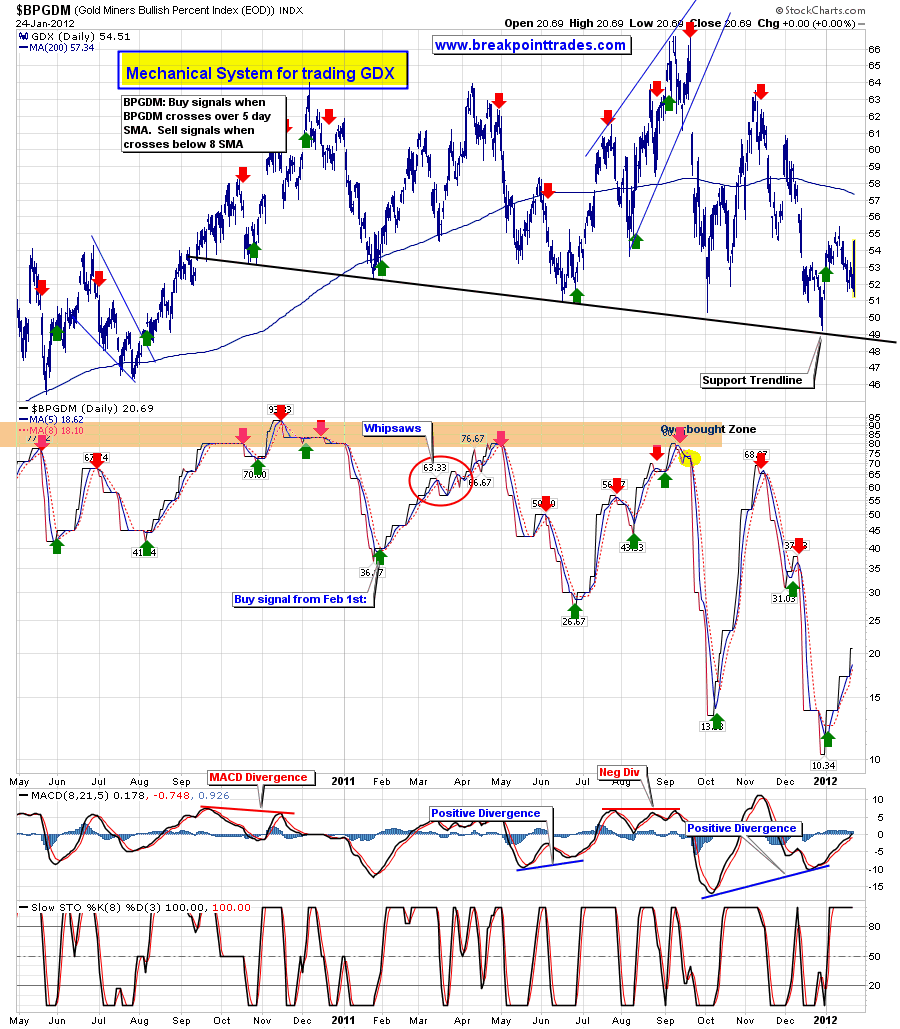 BreakPoint Trades, Unparalleled Technical Analysis for your RIA, 401K ...
