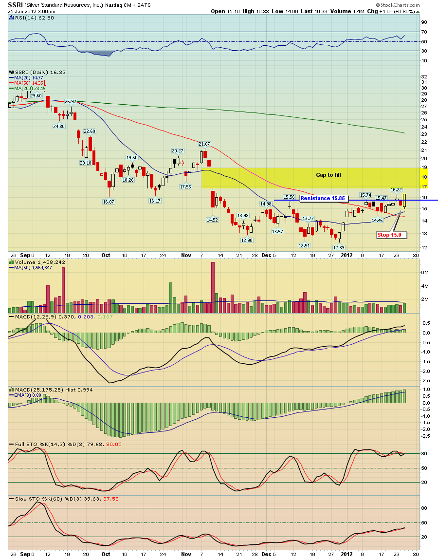 BreakPoint Trades, Unparalleled Technical Analysis for your RIA, 401K ...