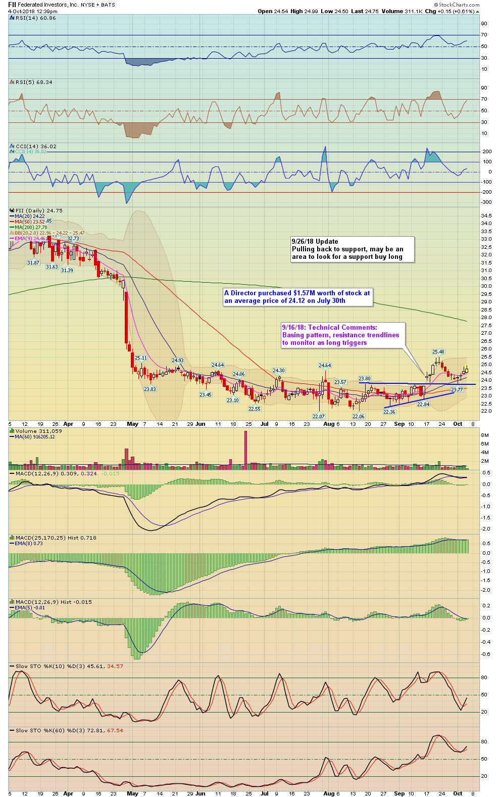 BreakPoint Trades, Unparalleled Technical Analysis for your RIA, 401K ...