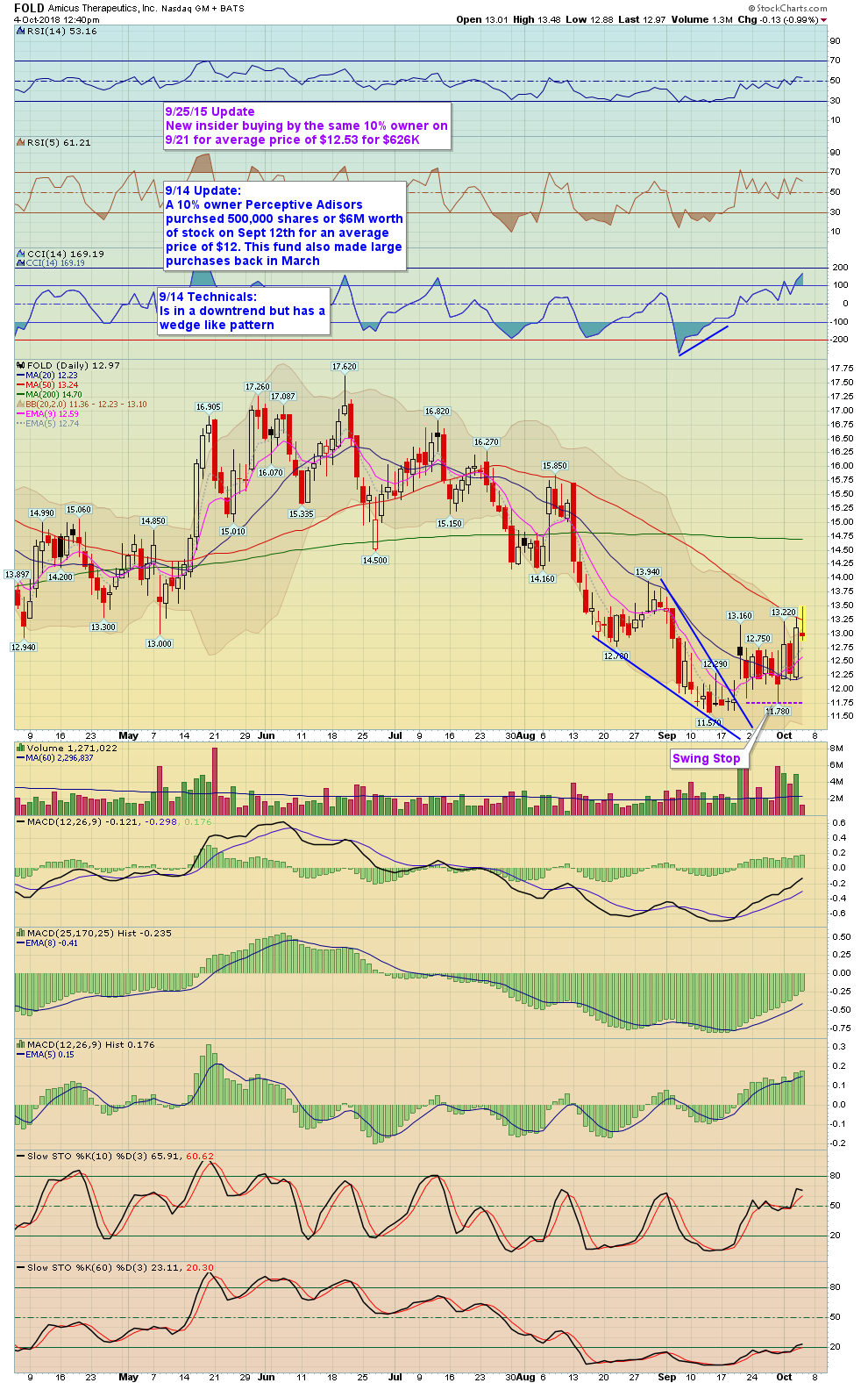 BreakPoint Trades, Unparalleled Technical Analysis for your RIA, 401K ...