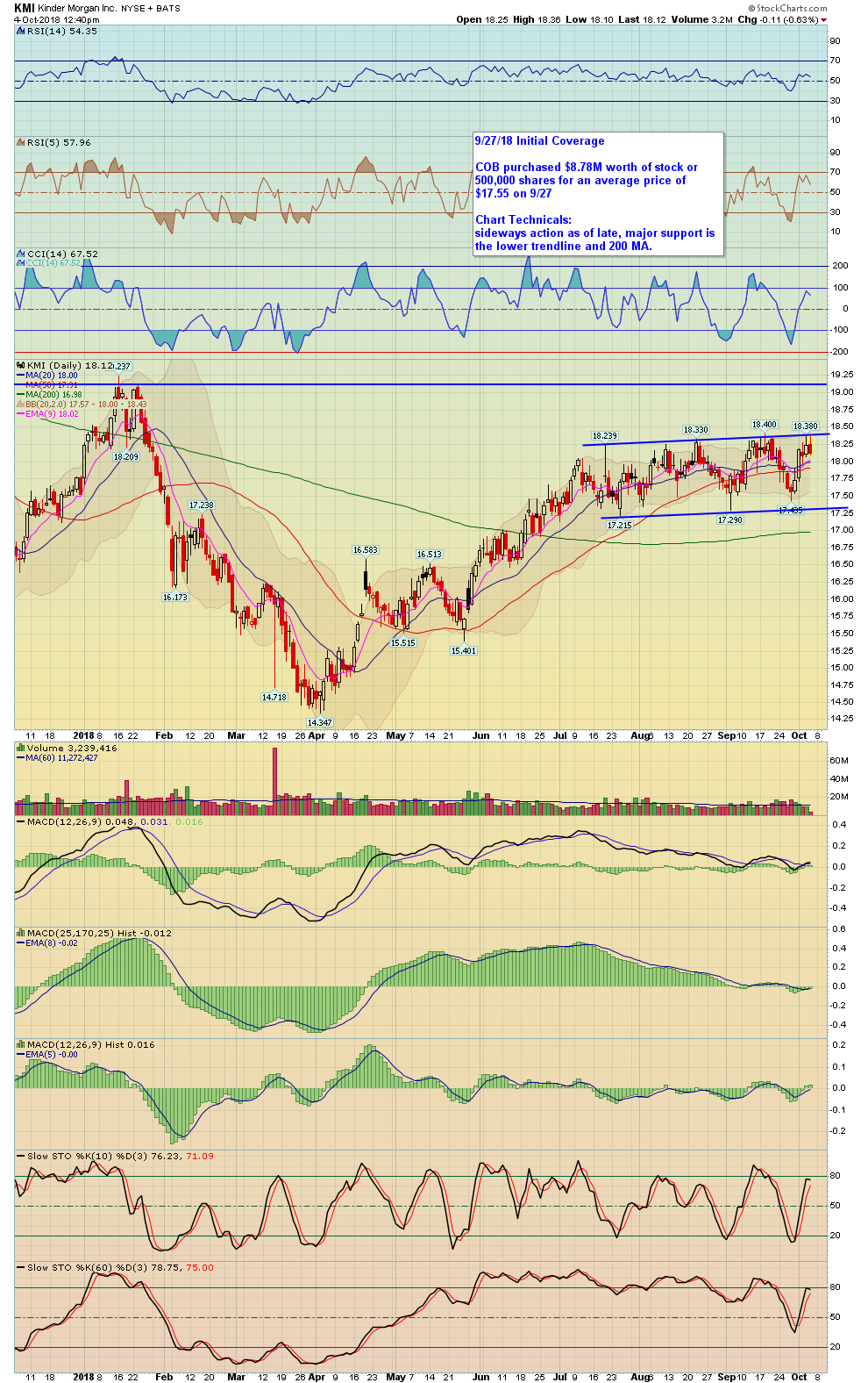 BreakPoint Trades, Unparalleled Technical Analysis for your RIA, 401K ...
