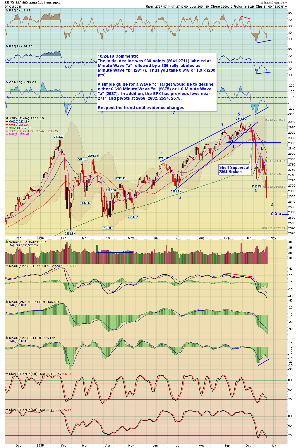 BreakPoint Trades, Unparalleled Technical Analysis for your RIA, 401K ...