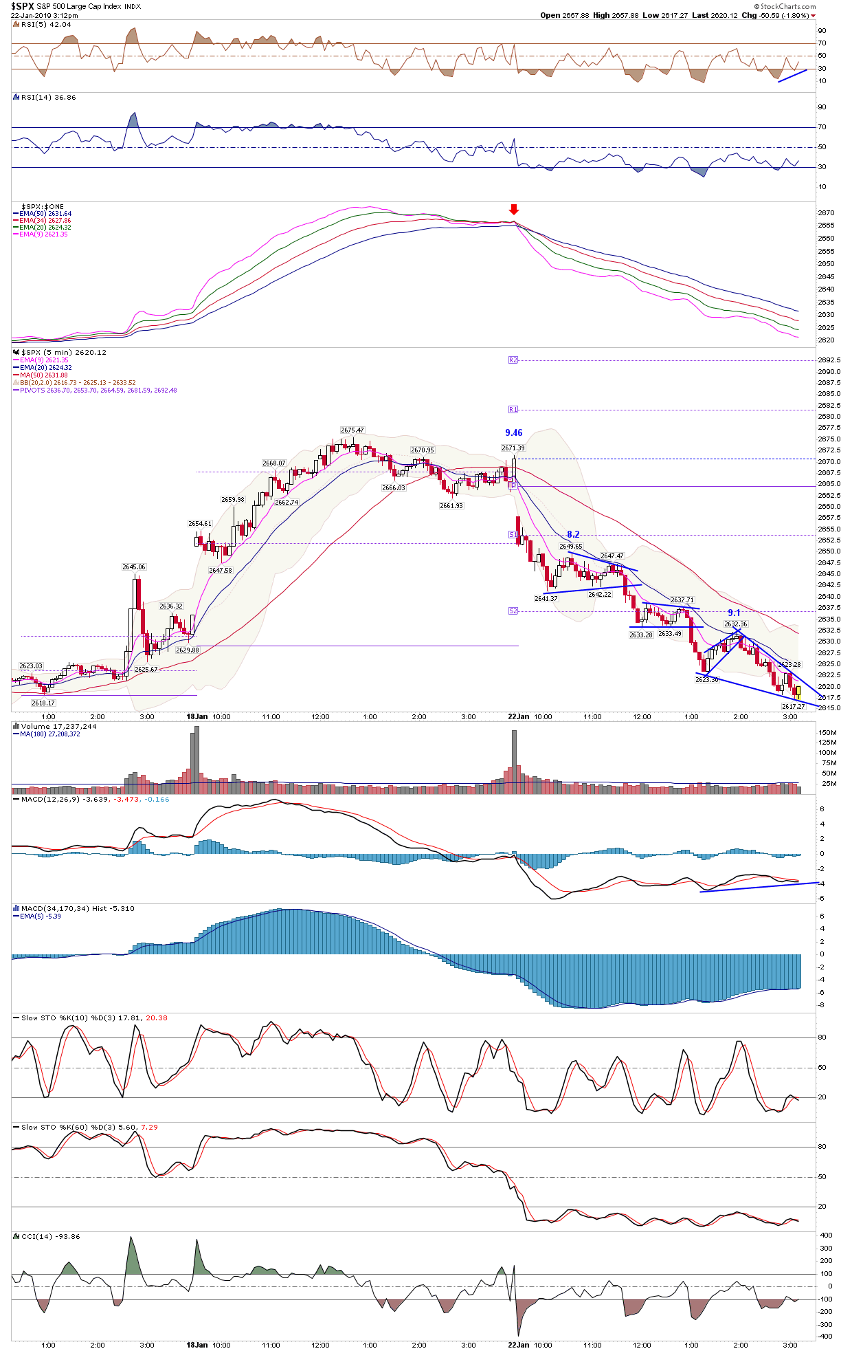 BreakPoint Trades, Unparalleled Technical Analysis for your RIA, 401K ...