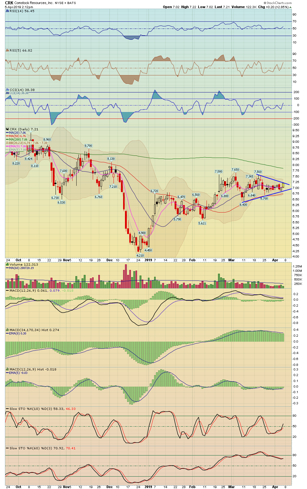 BreakPoint Trades, Unparalleled Technical Analysis for your RIA, 401K ...