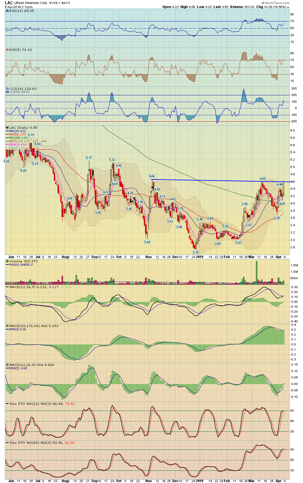 BreakPoint Trades, Unparalleled Technical Analysis for your RIA, 401K ...
