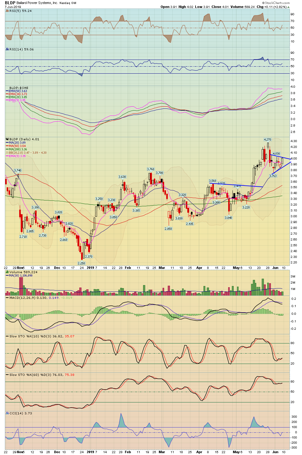 BreakPoint Trades, Unparalleled Technical Analysis for your RIA, 401K ...