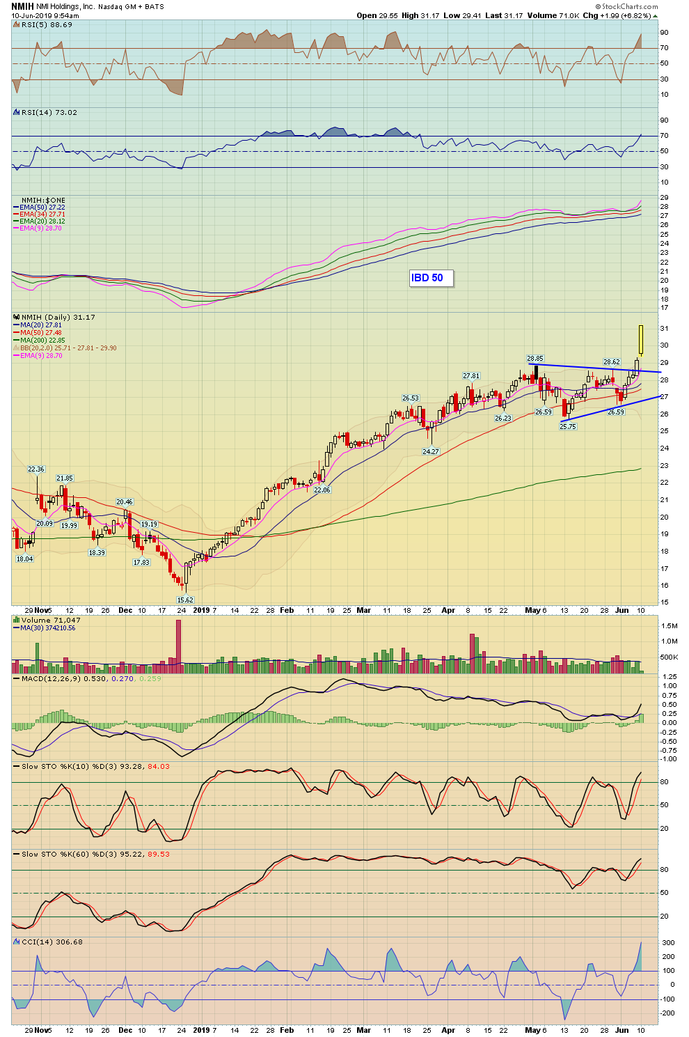 BreakPoint Trades, Unparalleled Technical Analysis for your RIA, 401K ...