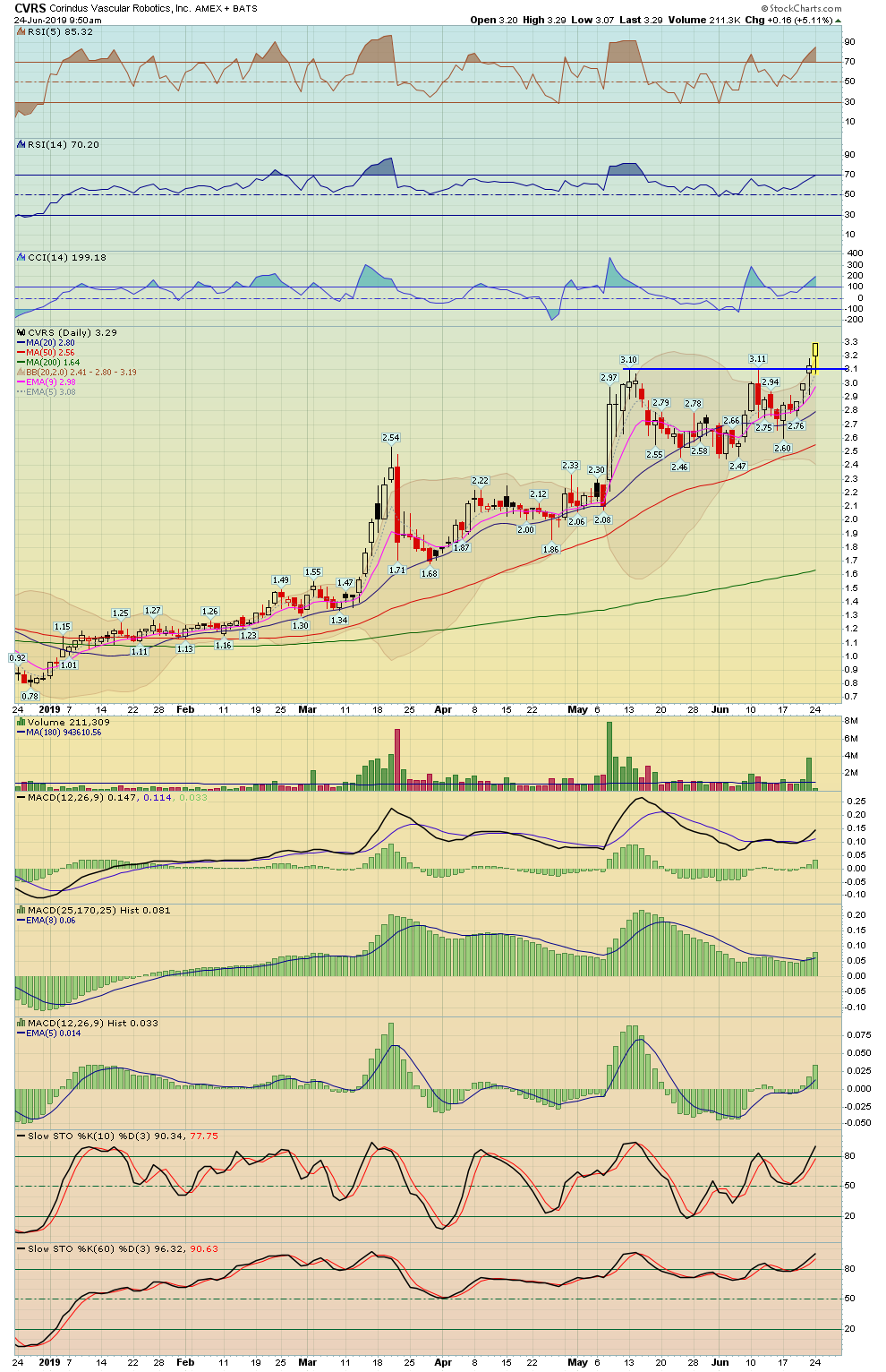 BreakPoint Trades, Unparalleled Technical Analysis for your RIA, 401K ...