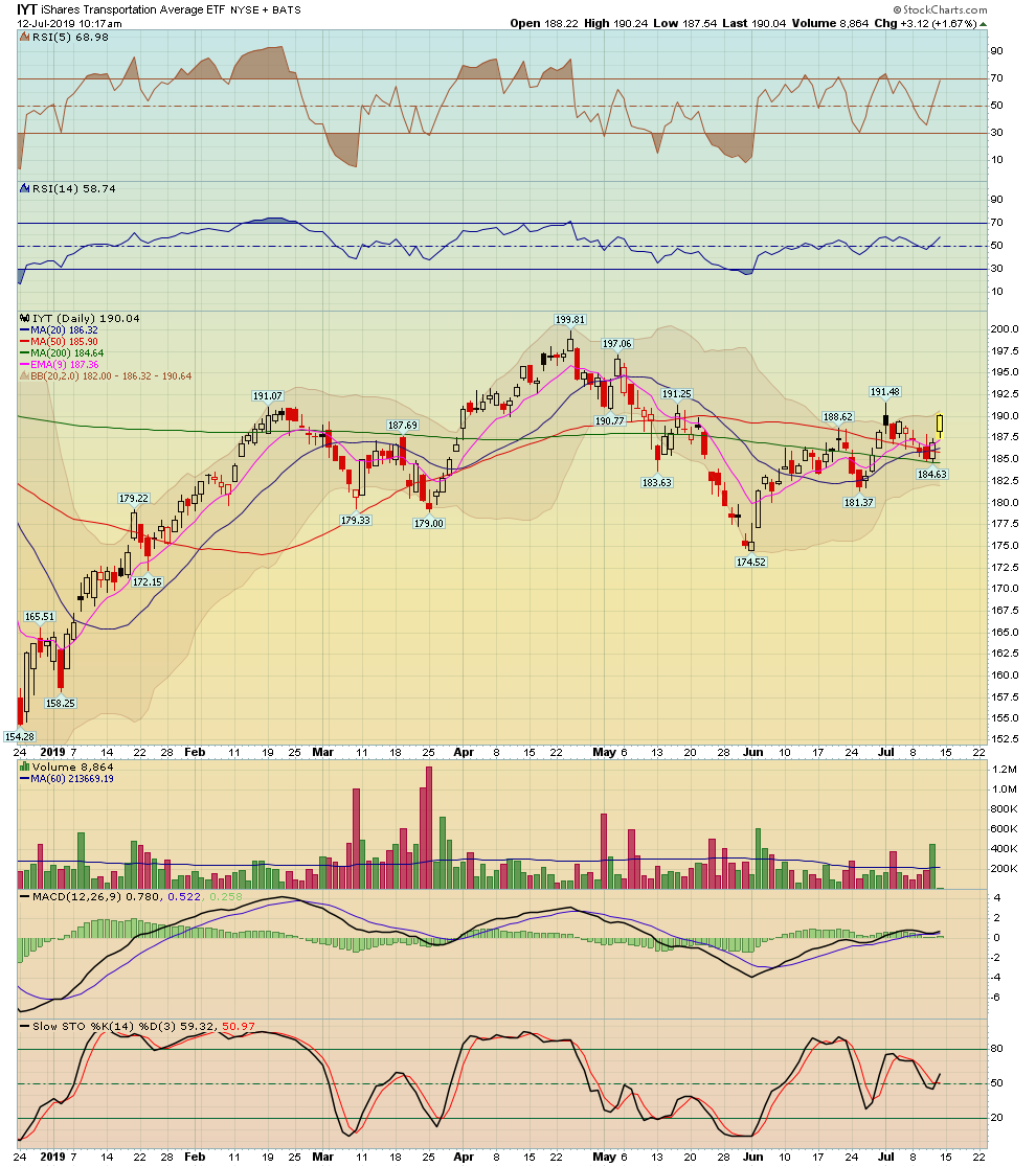 BreakPoint Trades, Unparalleled Technical Analysis for your RIA, 401K ...