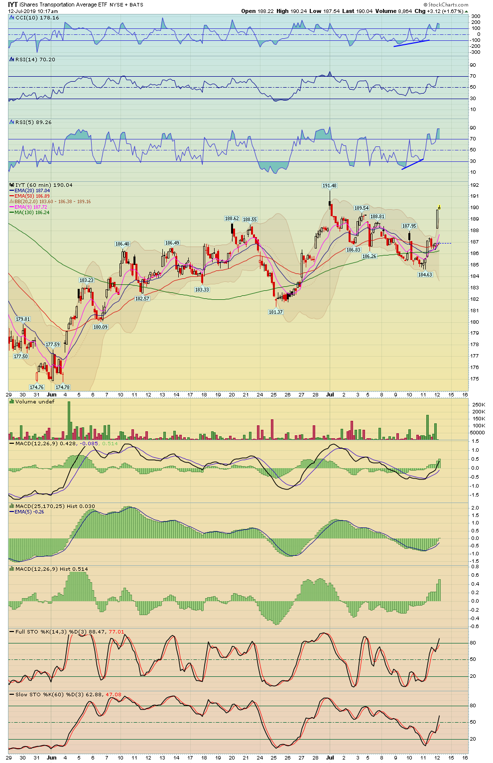 BreakPoint Trades, Unparalleled Technical Analysis for your RIA, 401K ...