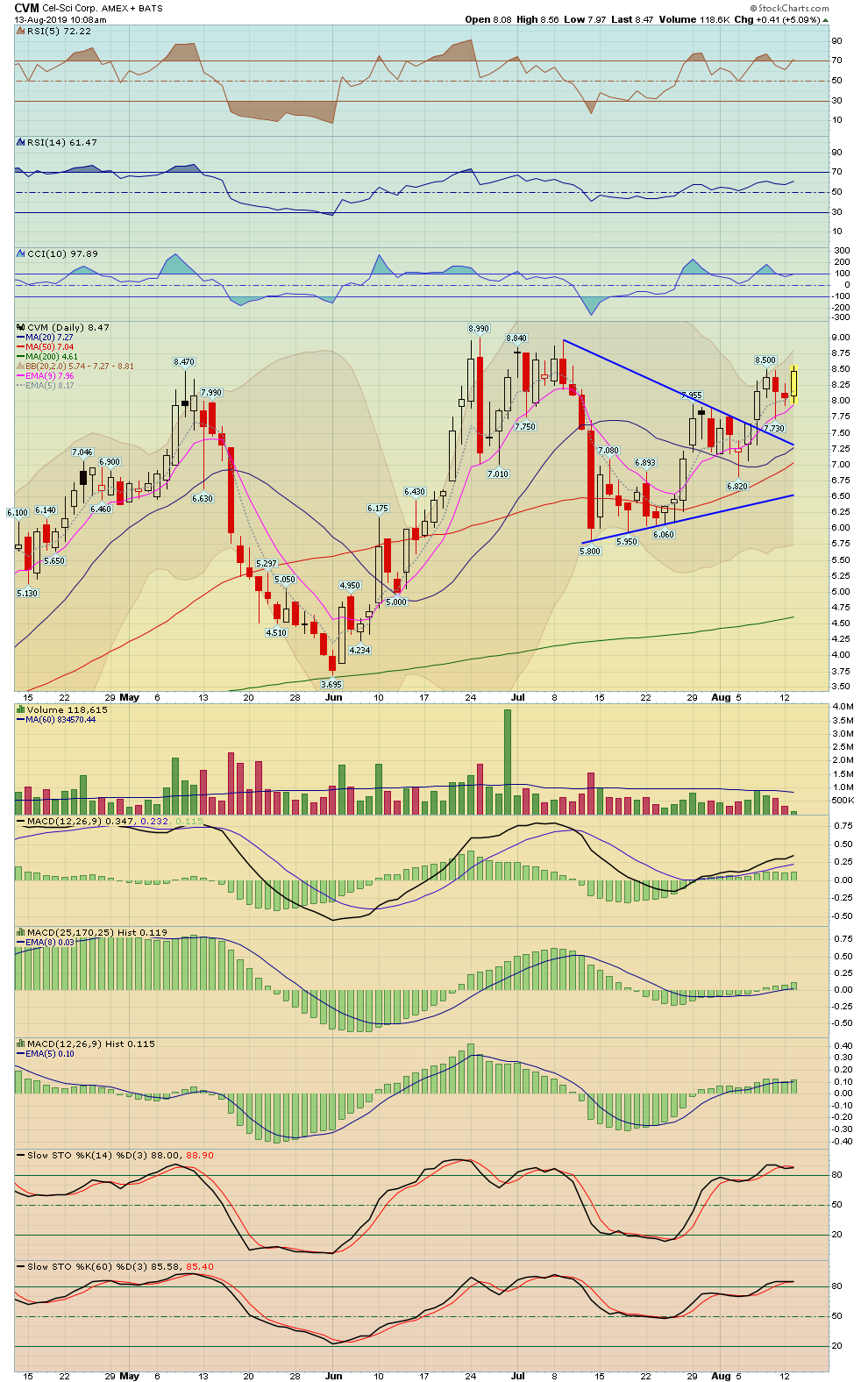 BreakPoint Trades, Unparalleled Technical Analysis for your RIA, 401K ...