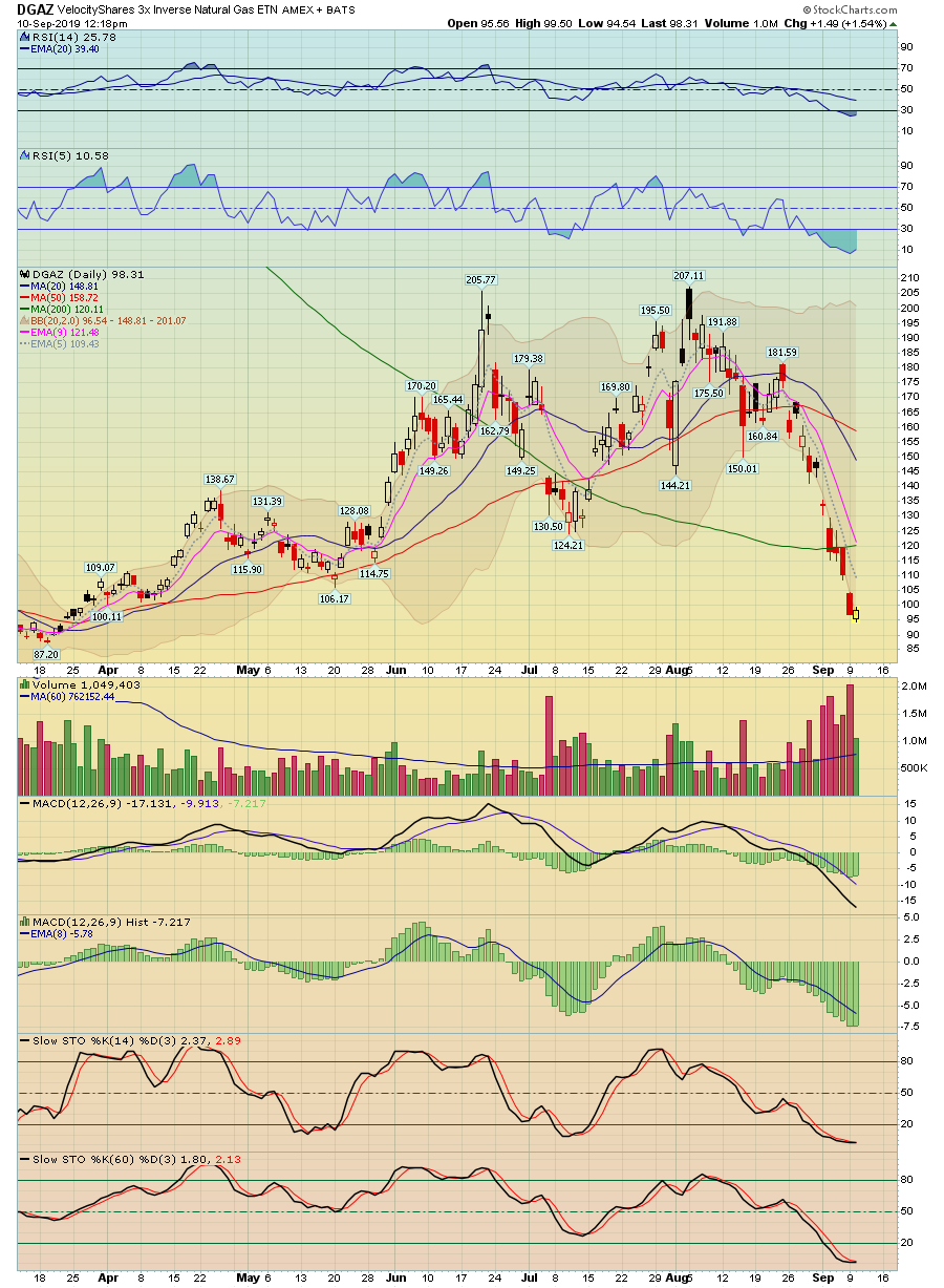 BreakPoint Trades, Unparalleled Technical Analysis for your RIA, 401K ...