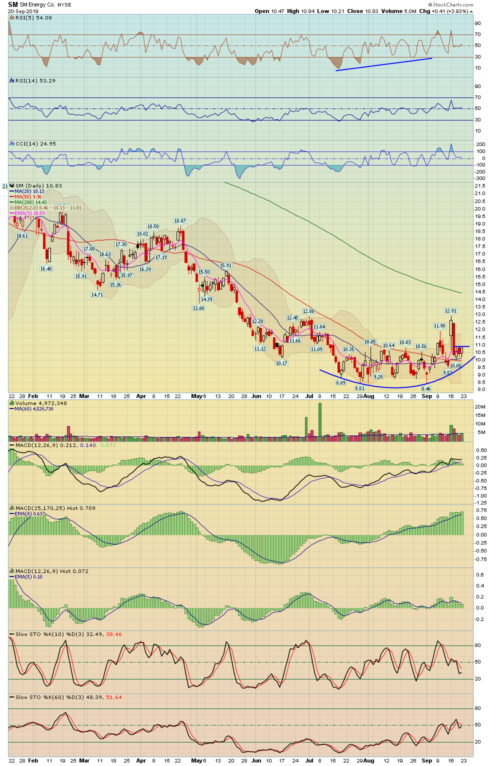 BreakPoint Trades, Unparalleled Technical Analysis for your RIA, 401K ...