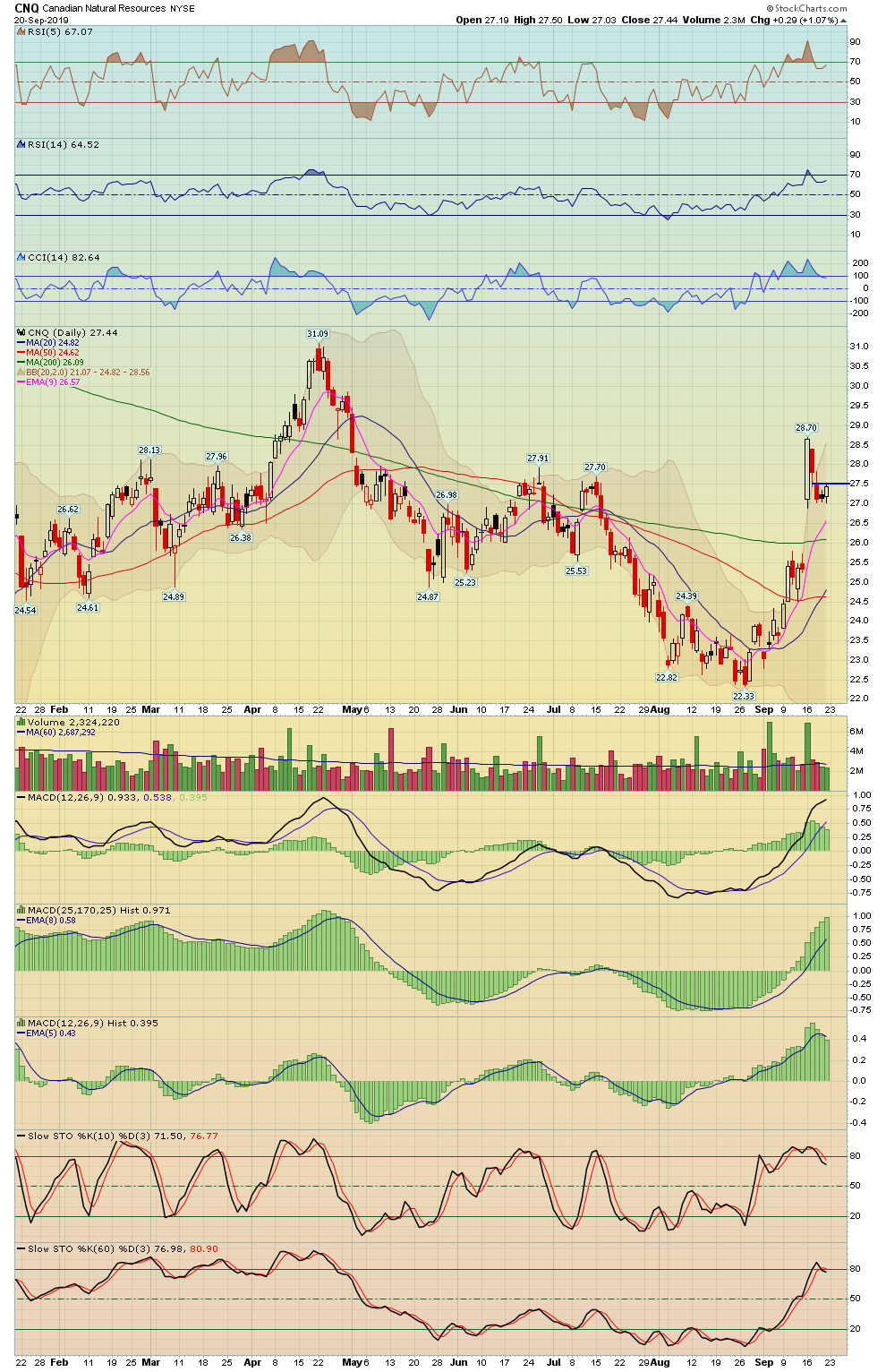 BreakPoint Trades, Unparalleled Technical Analysis for your RIA, 401K ...
