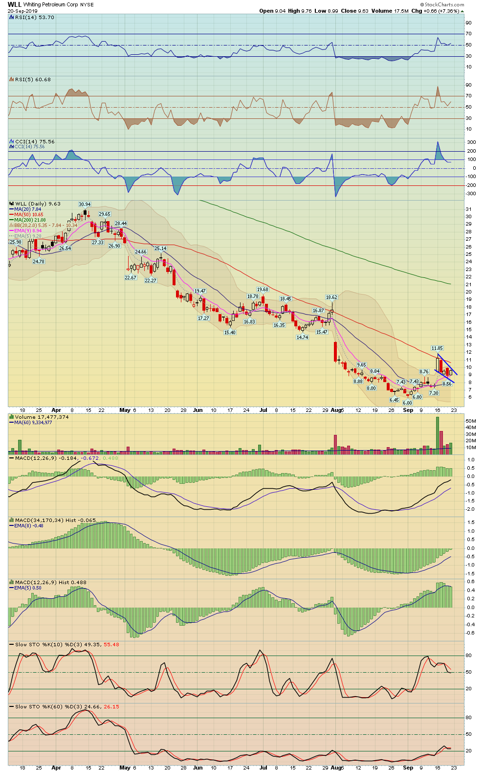 BreakPoint Trades, Unparalleled Technical Analysis for your RIA, 401K ...