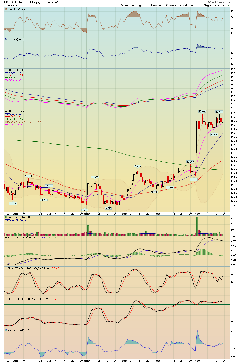 BreakPoint Trades, Unparalleled Technical Analysis for your RIA, 401K ...