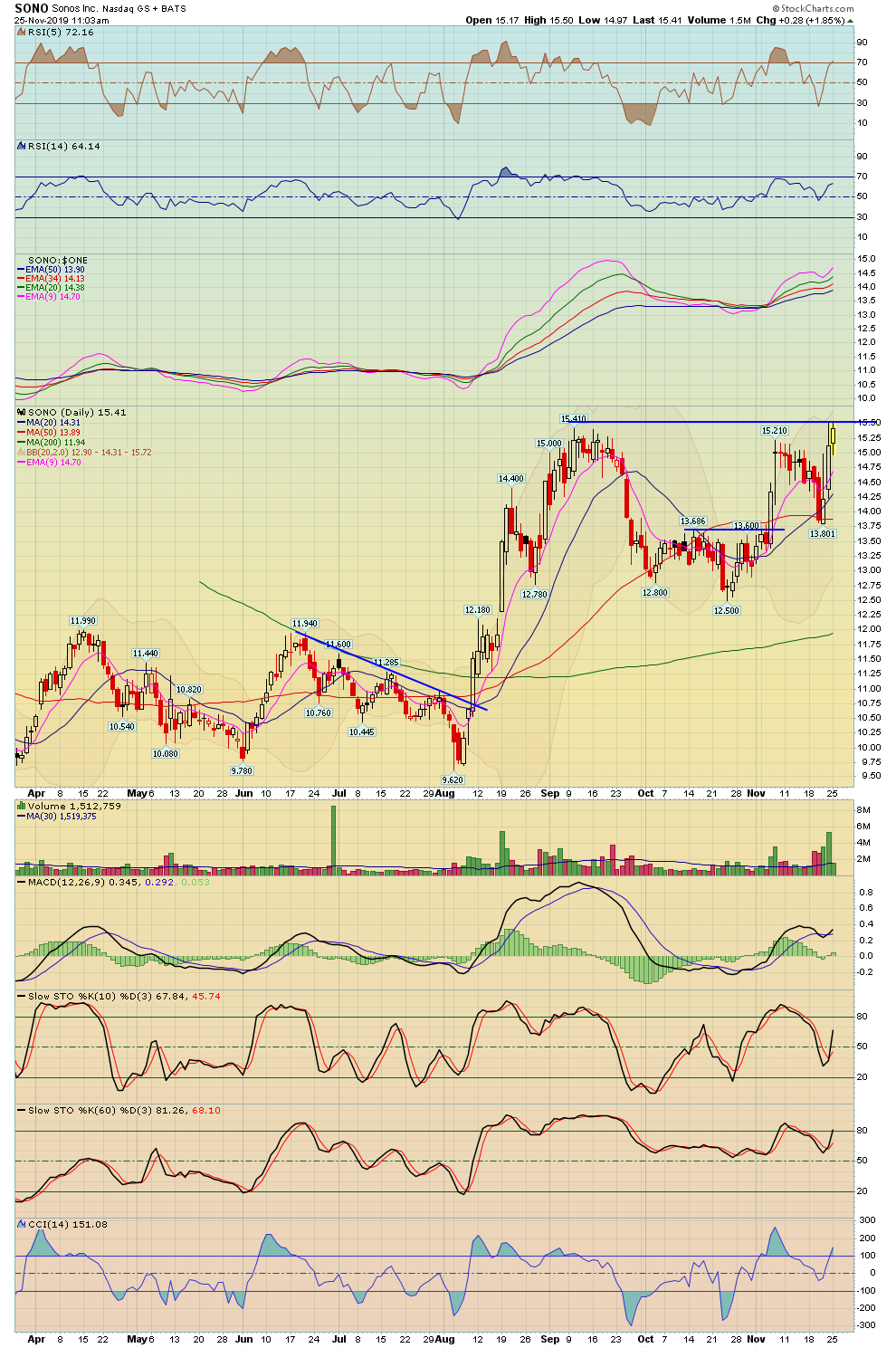BreakPoint Trades, Unparalleled Technical Analysis for your RIA, 401K ...