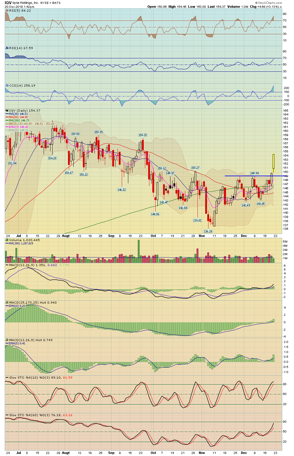 BreakPoint Trades, Unparalleled Technical Analysis for your RIA, 401K ...