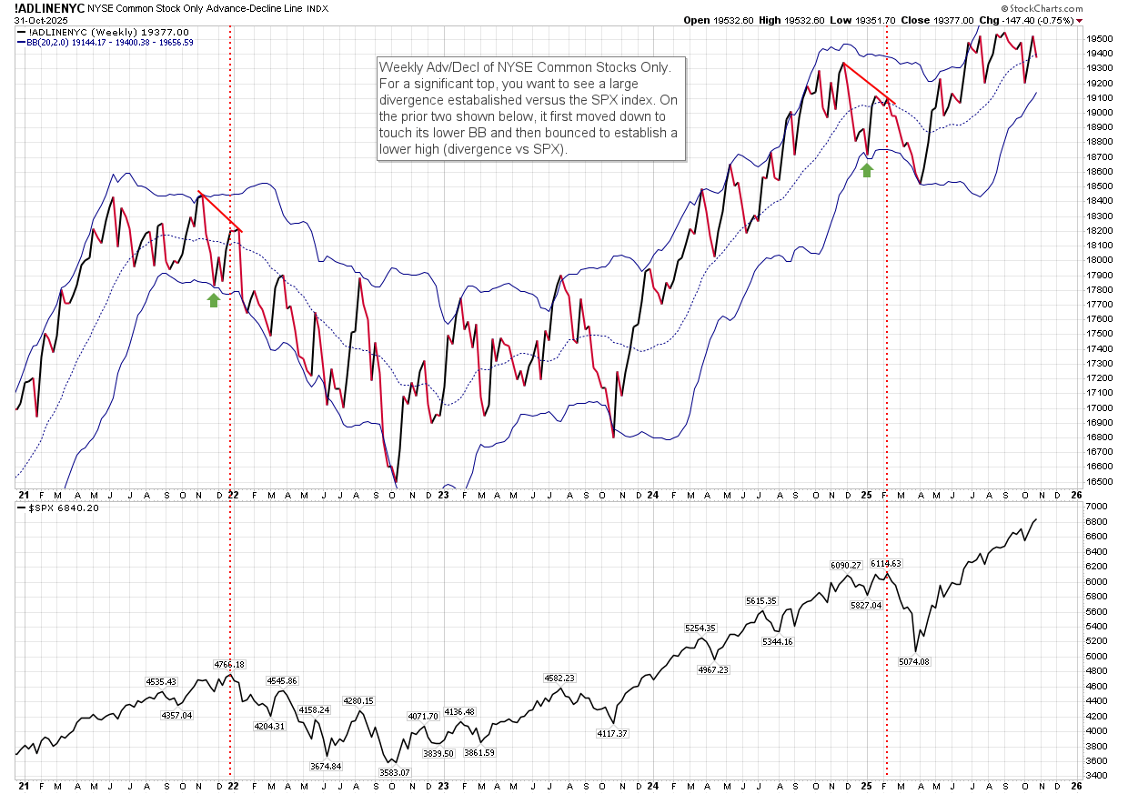 BreakPoint Trades, Unparalleled Technical Analysis for your RIA, 401K ...