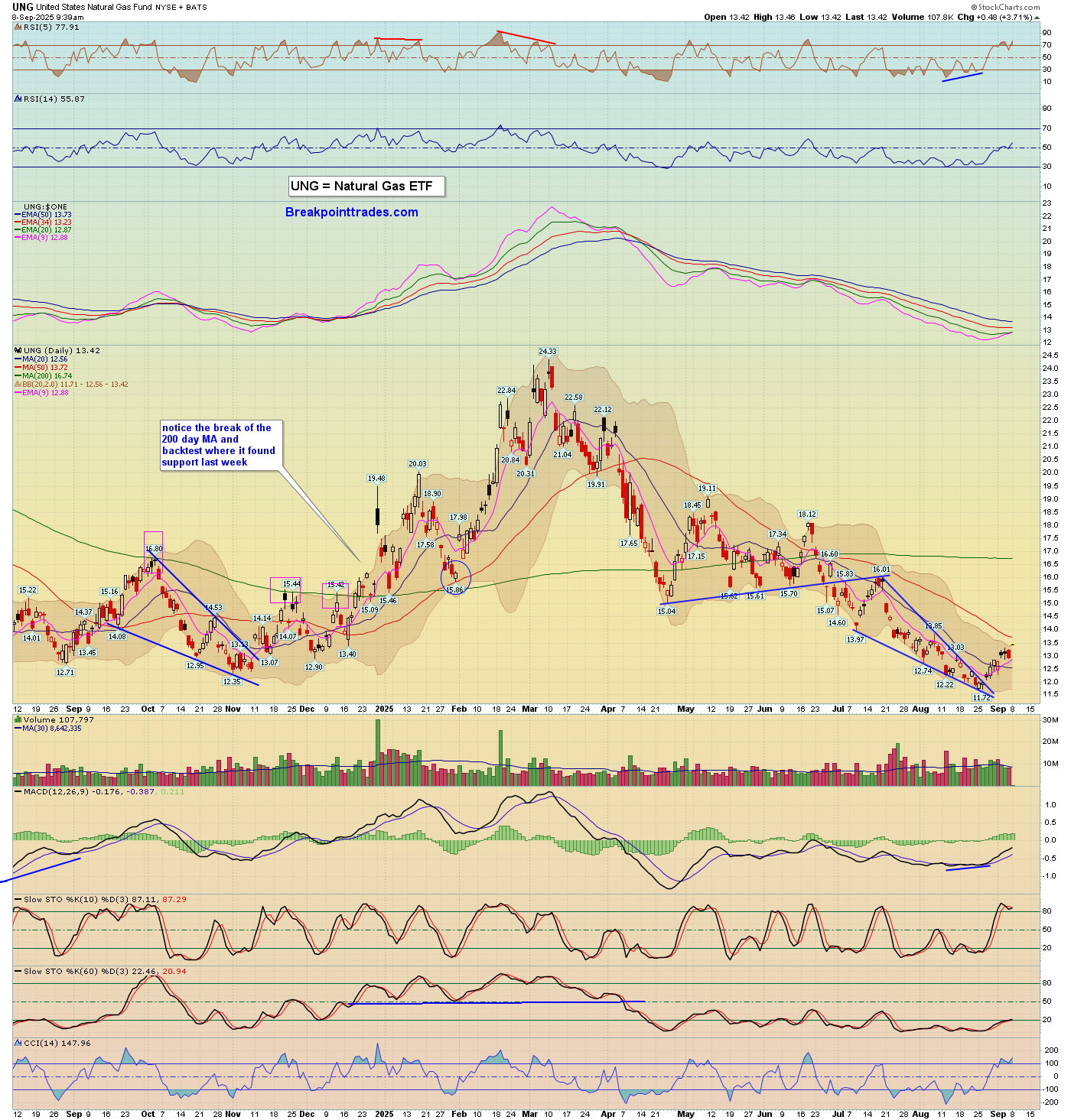 BreakPoint Trades, Unparalleled Technical Analysis for your RIA, 401K ...